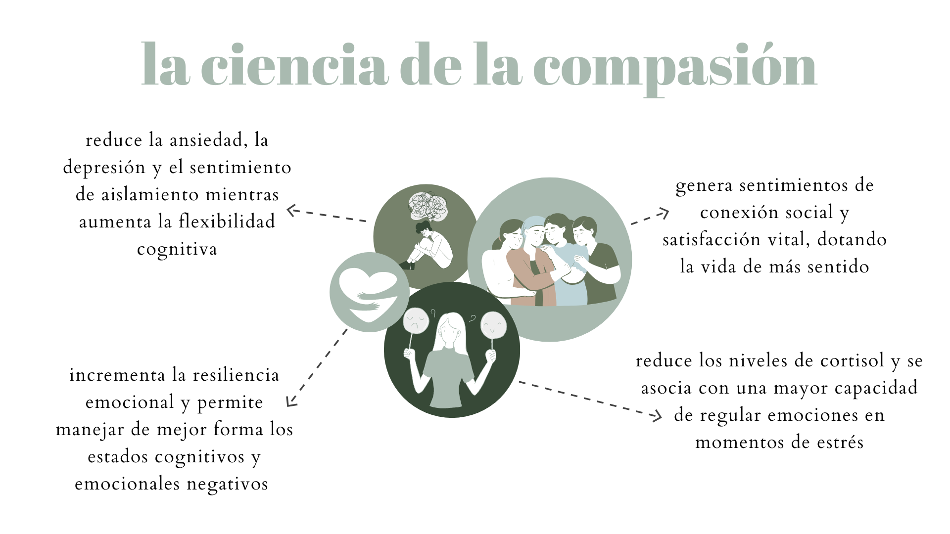 dentro de ti habita un bosque - El Arte de la Quietud